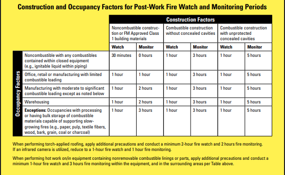 UConn Hot Work Permit Submission | Fire Marshal and Building Inspector